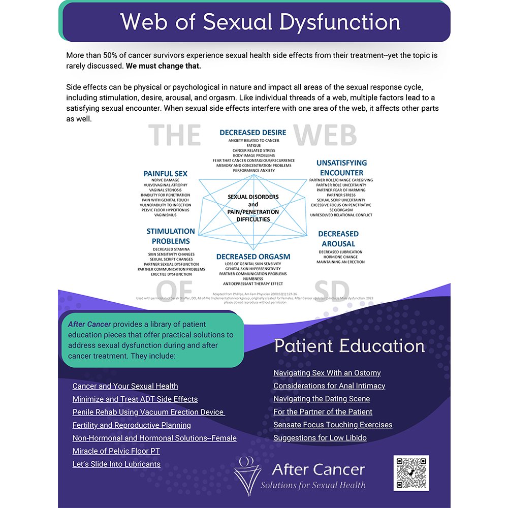 The Web Of Sexual Dysfunction After Cancer